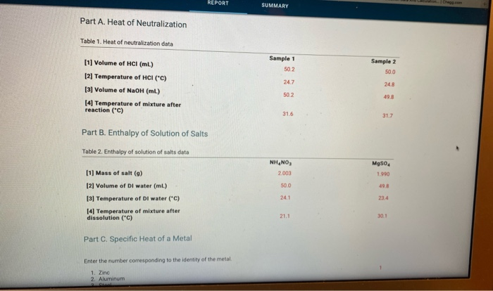 REPORT SUMMARY Part A. Heat of Neutralization Table | Chegg.com
