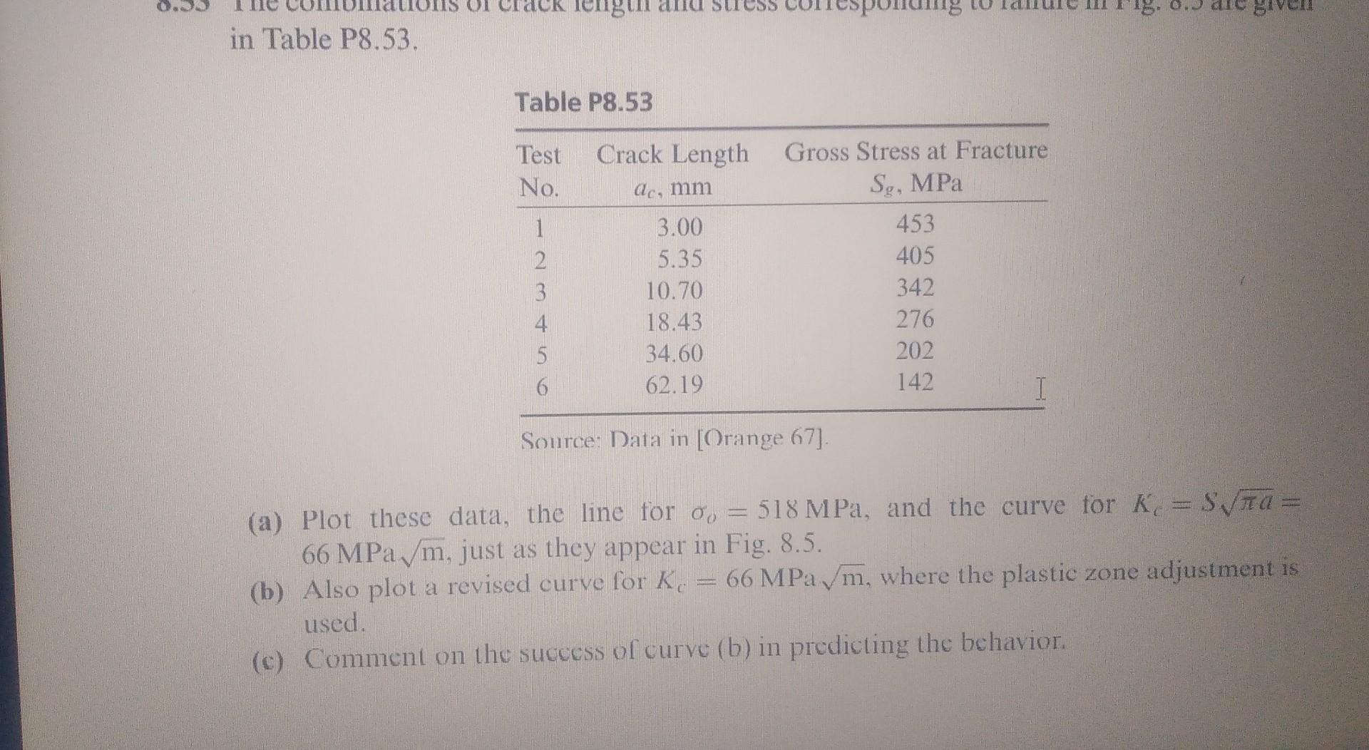 Solved in Table P8.53. Source: Data in [( )range 6/]. (a) | Chegg.com