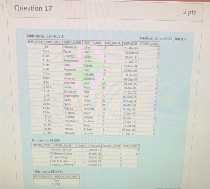Solved Question 17 Table name: EMPLOYEE EMP CODE EMP TITLE | Chegg.com