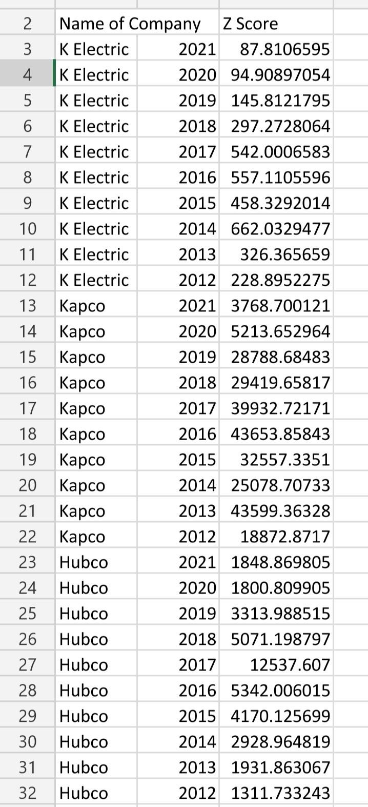 Comparison of the z score of the companies also tell | Chegg.com