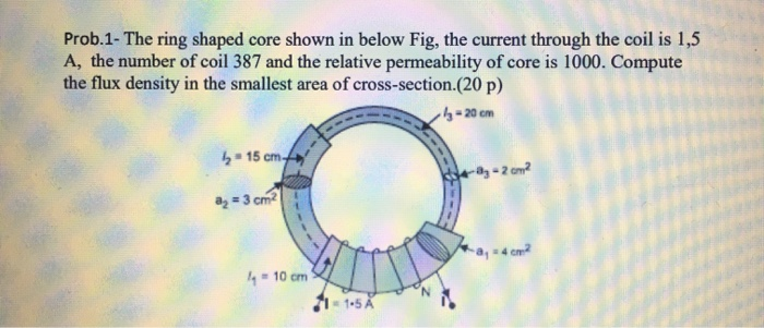 Solved Prob.1- The ring shaped core shown in below Fig, the | Chegg.com