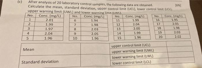 Solved (c) After analysis of 20 laboratory control samples, | Chegg.com
