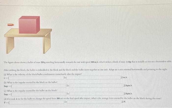 Solved The figure above shows a bullet of mass 250 g | Chegg.com