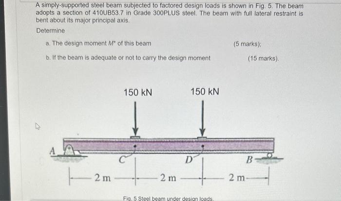 Solved A simply-supported steel beam subjected to factored | Chegg.com