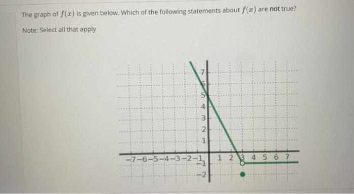 Solved The graph of f(x) is given below. Which of the | Chegg.com