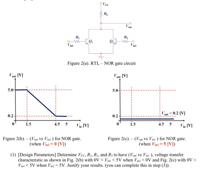 R out R2 O- in2 Vin Figure 2(a). RTL - NOR gate | Chegg.com