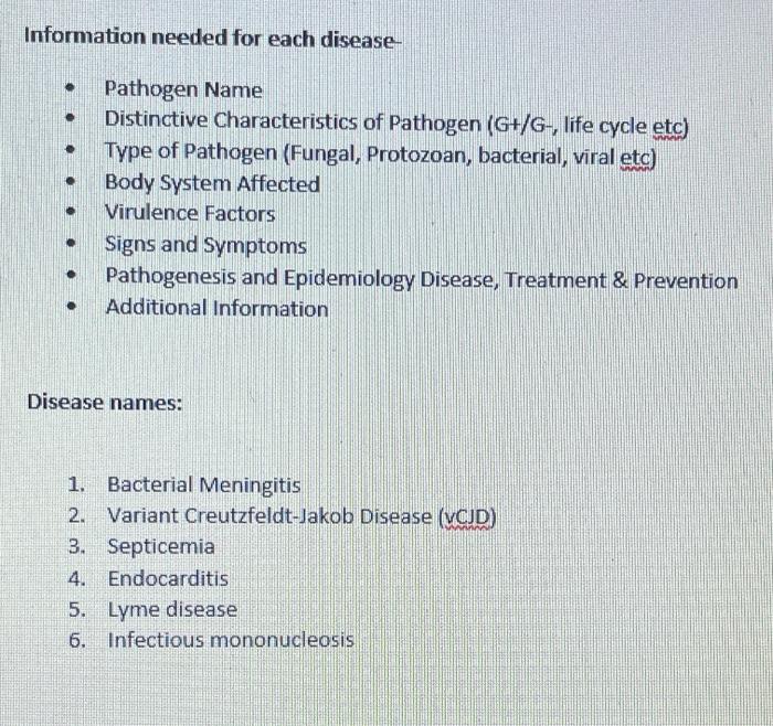 Solved Information needed for each disease . . Pathogen Name | Chegg.com