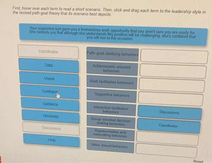 Solved House's Path-Goal Theory Situational leadership | Chegg.com