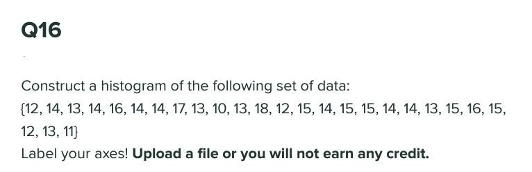 Solved Construct a histogram of the following set of data: | Chegg.com