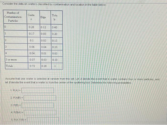 Consider the data on wafers classified by | Chegg.com
