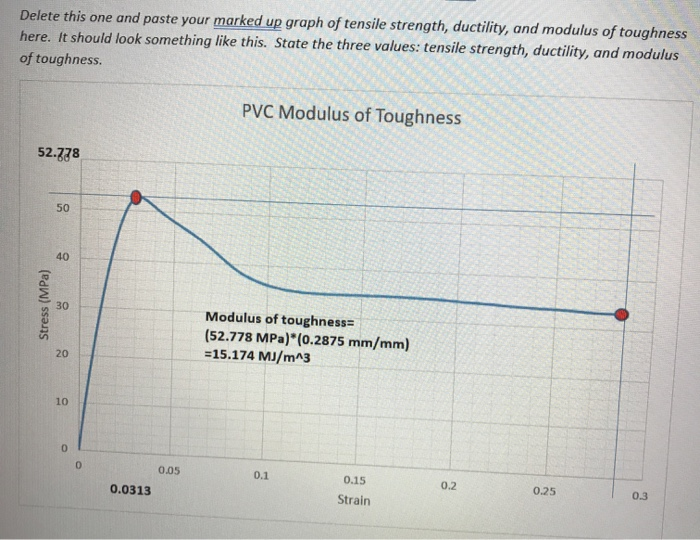 Solved Delete this one and paste your marked up graph of | Chegg.com