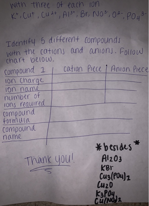 Solved Kt, Cut , Cu2+, Al3+, Br, No3, 02-, PO43- Identify 5 | Chegg.com