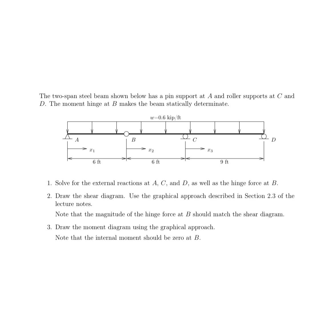 Solved The two-span steel beam shown below has a pin support | Chegg.com