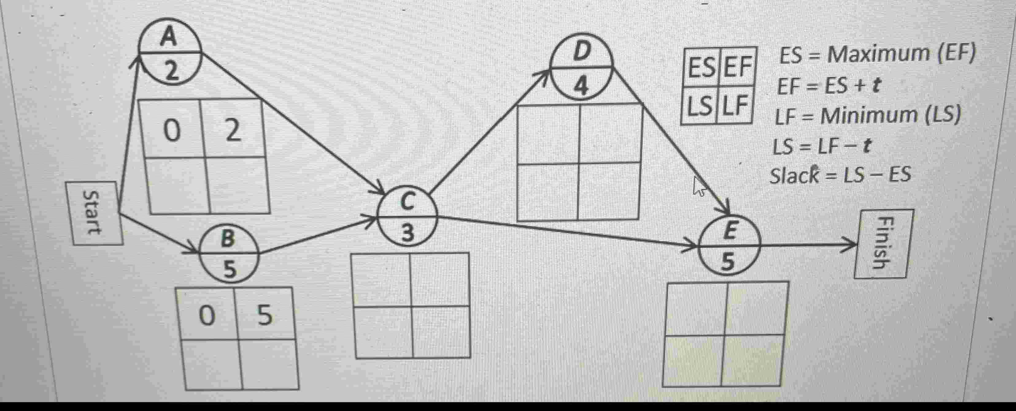 Solved What is the earliest start (ES) ﻿time for activity | Chegg.com