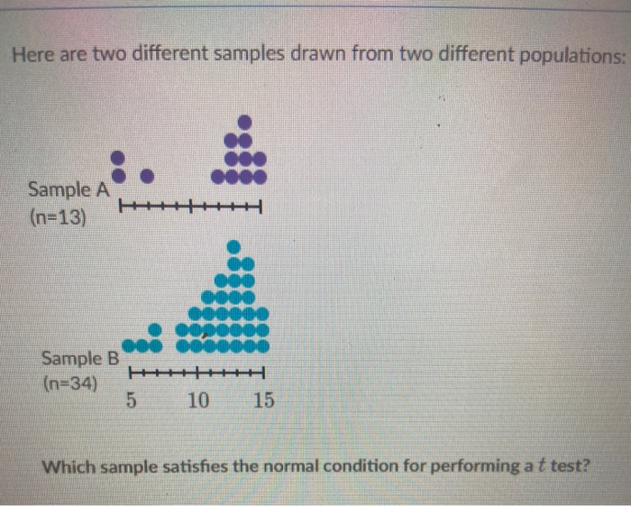 Solved Here are two different samples drawn from two | Chegg.com
