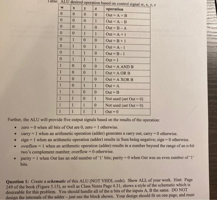 n 1 Consider an n-bit ALU with the input/output lines | Chegg.com