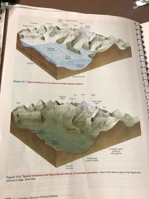 Glacier National Park Investigation Activity 13.4 | Chegg.com