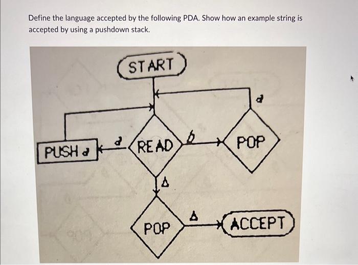 Solved Define the language accepted by the following PDA. | Chegg.com