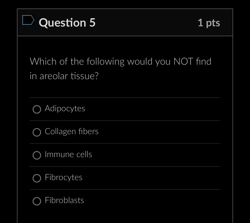 Solved Question 51 ﻿ptsWhich of the following would you NOT | Chegg.com