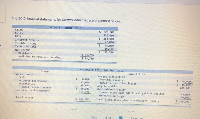 Solved The 2019 financial statements for Growth Industries | Chegg.com