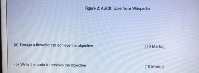 Solved QUESTION 3 [20 MARKS] Given the ASCII table in Figure | Chegg.com