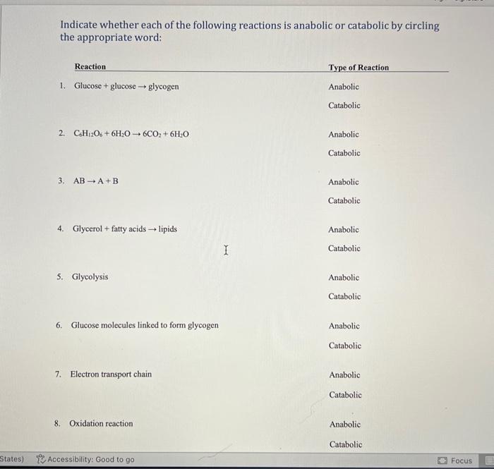 Solved Indicate whether each of the following reactions is | Chegg.com