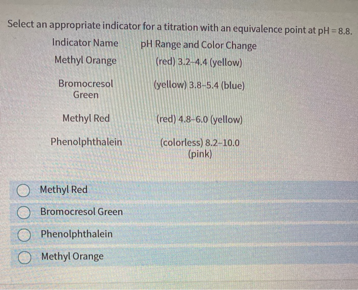 Solved Select an appropriate indicator for a titration with | Chegg.com