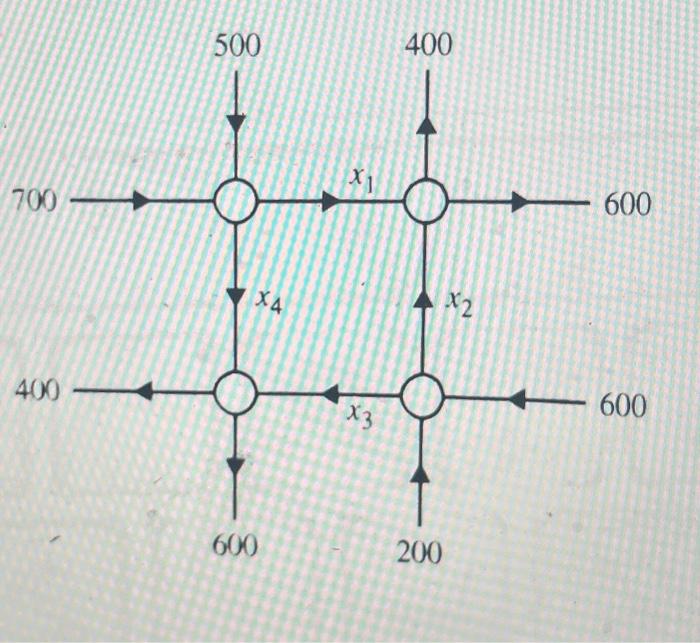 Solved set up the system of equations that describes traffic | Chegg.com
