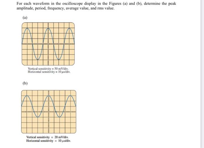 Solved For each waveform in the oscilloscope display in the | Chegg.com