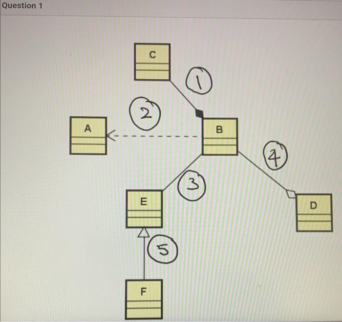Solved Question 1dentify the correct class relationships in | Chegg.com