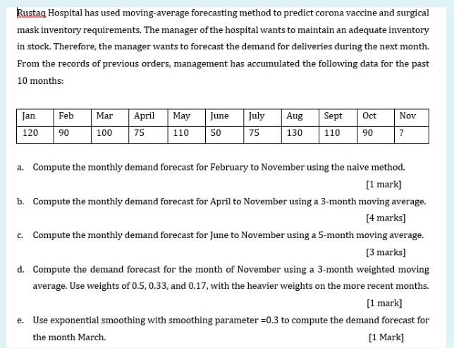 Solved Rustag Hospital has used moving average forecasting | Chegg.com