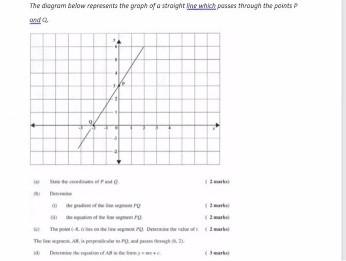 Solved The diagram below represents the graph of a straight | Chegg.com