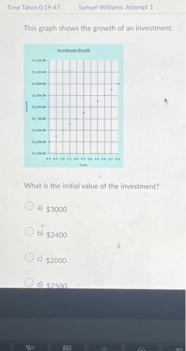 Solved This graph shows the growth of an investment. What is | Chegg.com