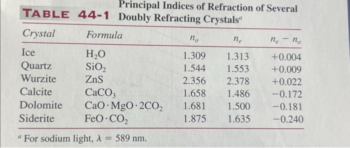 Solved TABLE 44-1 Principal Indices of Refraction of Several | Chegg.com