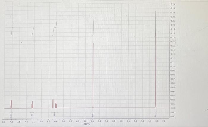 Solved Grape esters with 1H-NMR. Please help full out table | Chegg.com