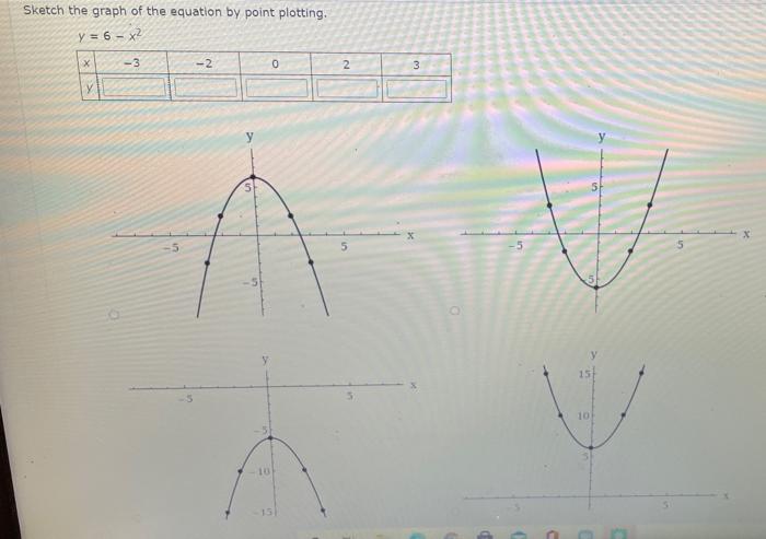 Solved Sketch the graph of the equation by point plotting. y | Chegg.com