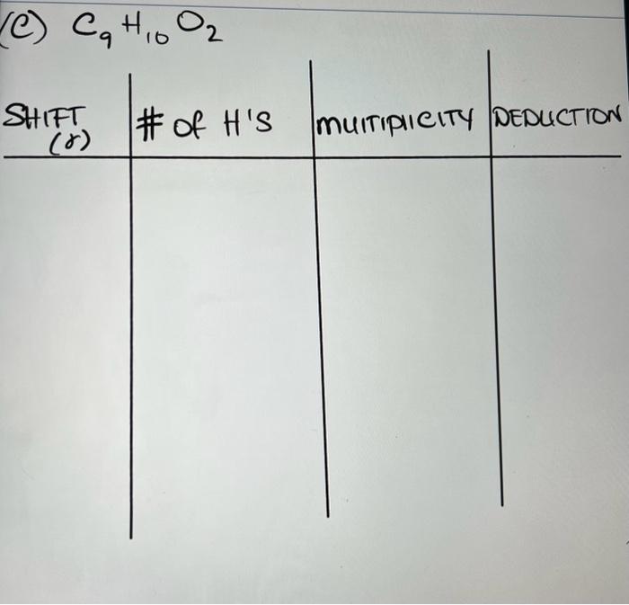 Solved Propose a Structure based off of the NMR and IR data. | Chegg.com