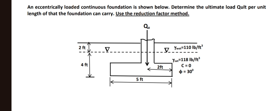 Solved An eccentrically loaded continuous foundation is | Chegg.com