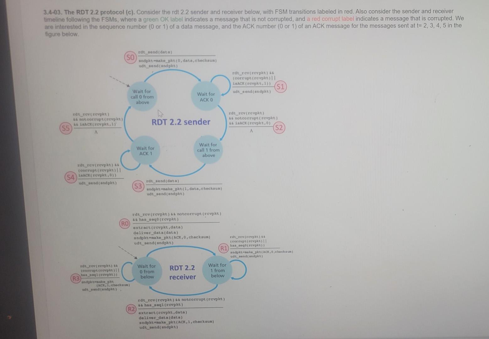 Solved 3.4-03. The RDT 2.2 protocol (c). Consider the rdt | Chegg.com