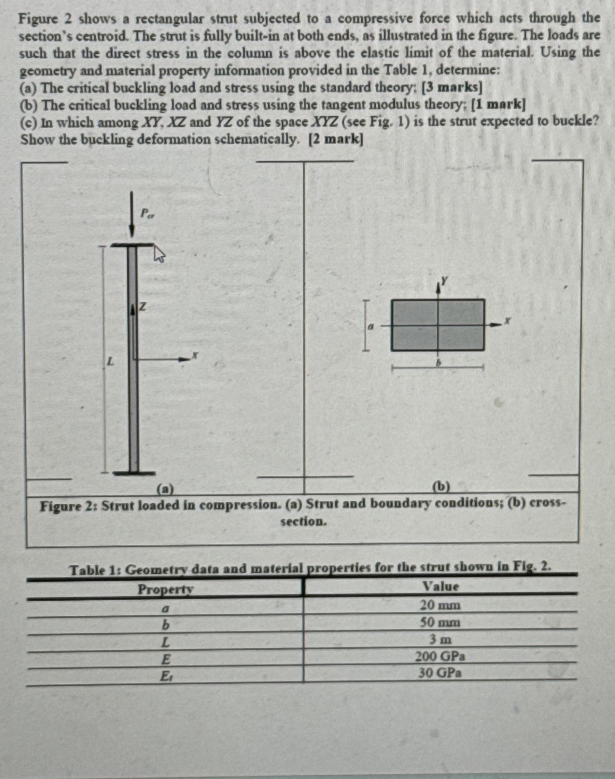 Solved Figure 2 ﻿shows a rectangular strut subjected to a | Chegg.com