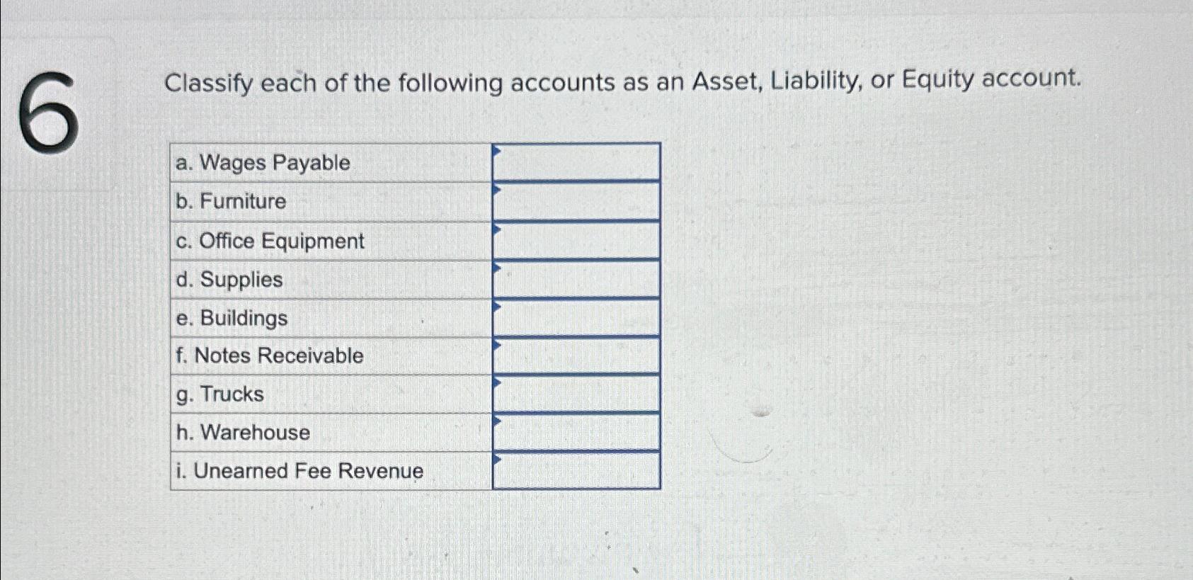 Solved Classify each of the following accounts as an Asset, | Chegg.com