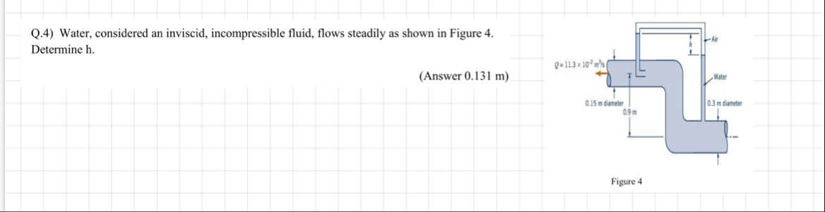 Solved Q.4) ﻿Water, considered an inviscid, incompressible | Chegg.com