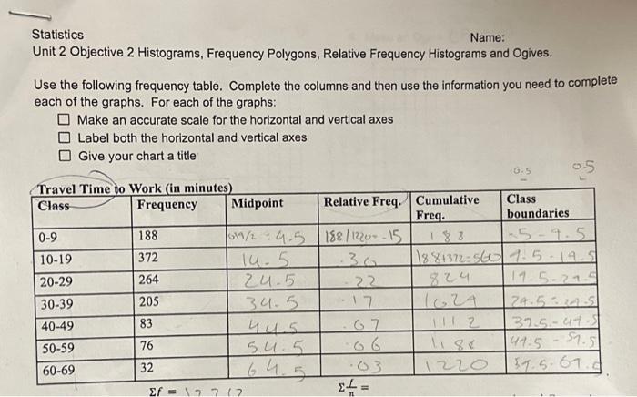 Solved Statistics Name: Unit 2 Objective 2 Histograms, | Chegg.com