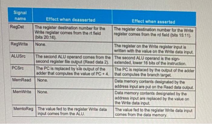Solved Consider a lw instruction. Below is an example lw | Chegg.com