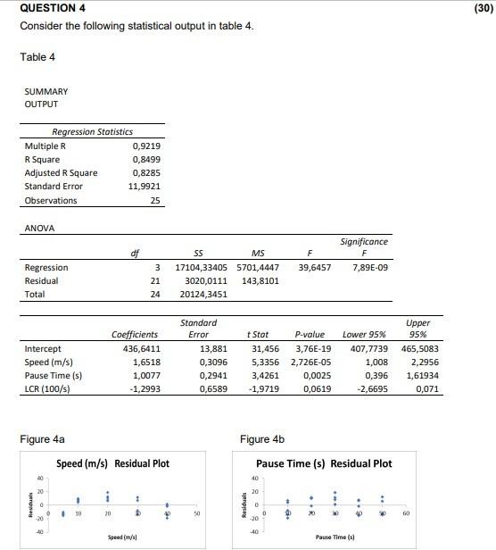 Solved Consider the following statistical output in table 4. | Chegg.com