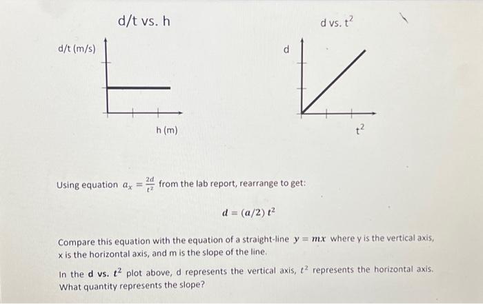 Solved in the d vs t2 plot above, d represents the vertical | Chegg.com