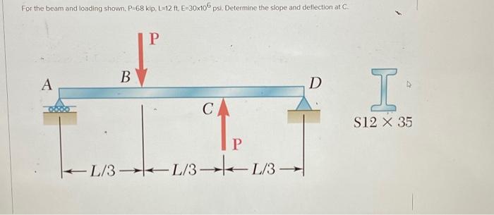 Solved For the beam and loading shown, | Chegg.com