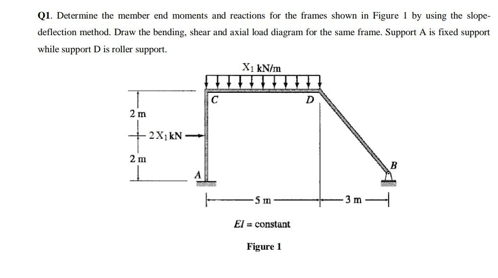 Solved Q1. Determine the member end moments and reactions | Chegg.com