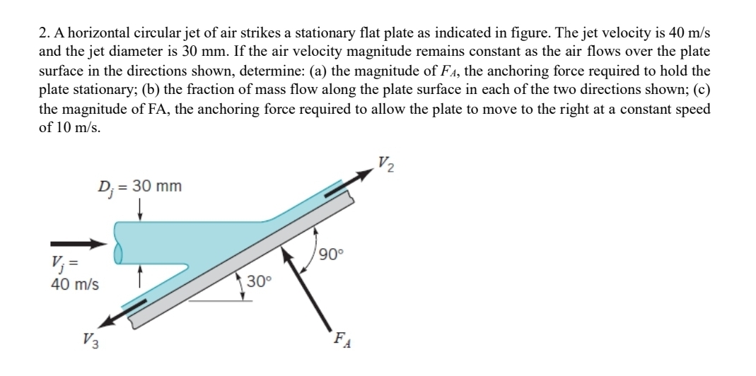 Solved A horizontal circular jet of air strikes a stationary | Chegg.com