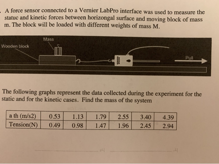 Solved A force sensor connected to a Vernier LabPro | Chegg.com